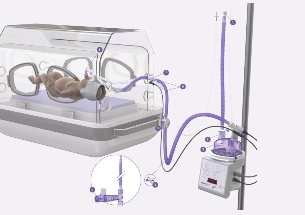 CIRCUITOS NeoFLOW nCPAP – WP Soluciones